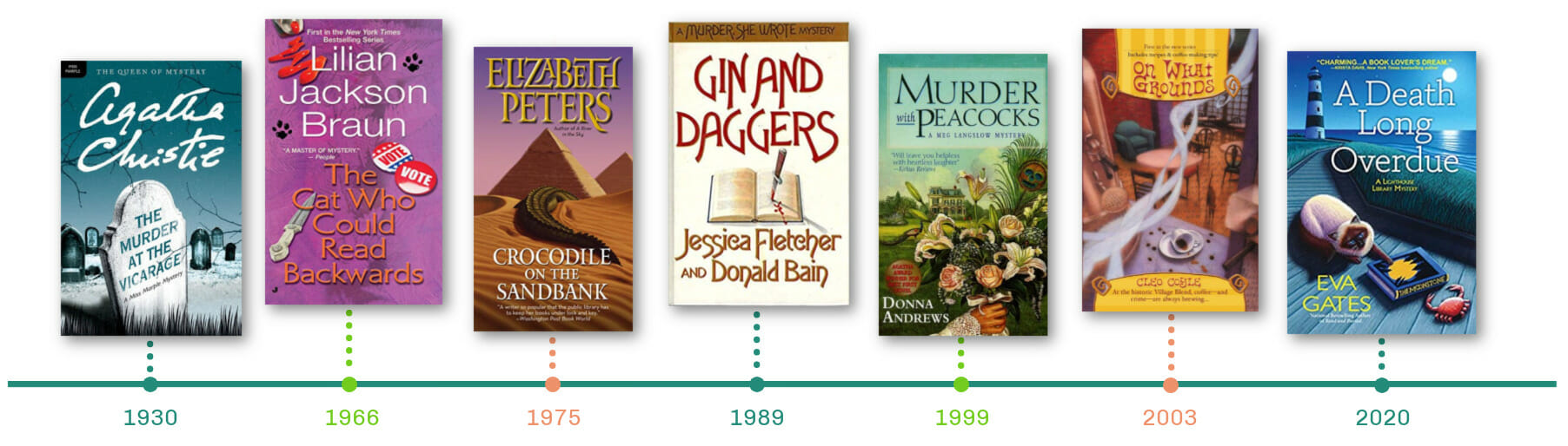 Cozy Mysteries - Mansfield Richland County Public Library